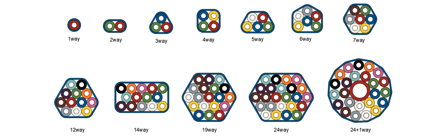 Direct Buried Microduct – Pillc